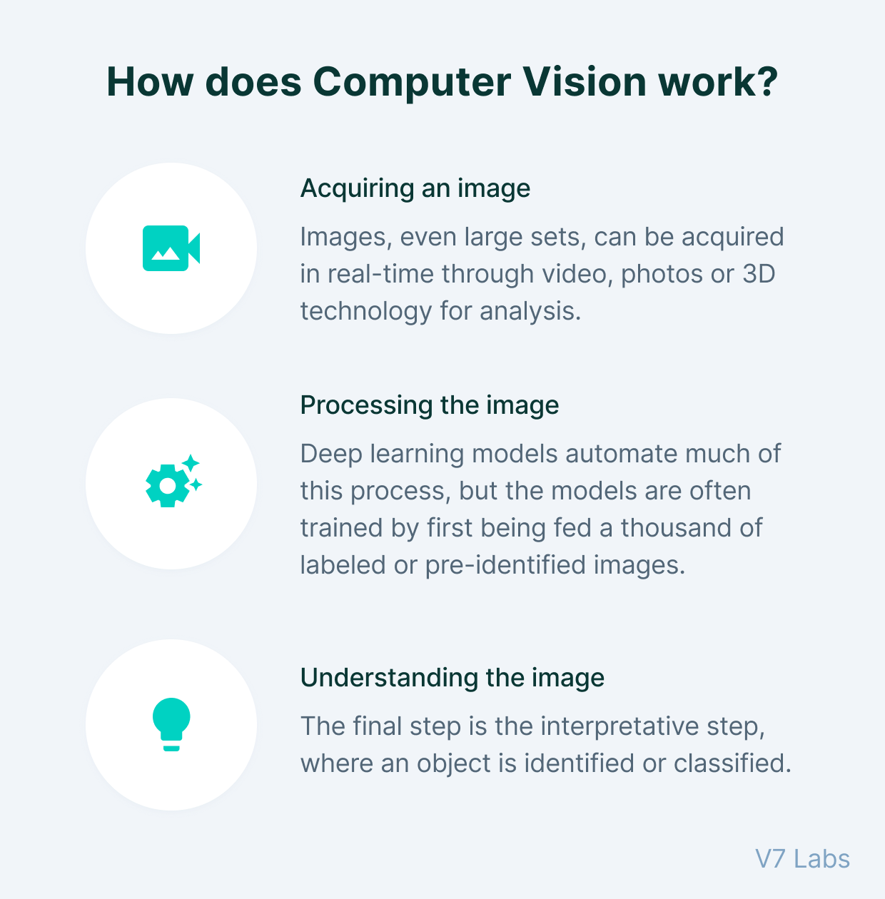 What Is Computer Vision Basic Tasks Techniques 2022 